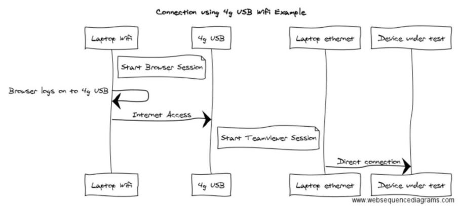 Remote Teamviewer Options – TeleDelta